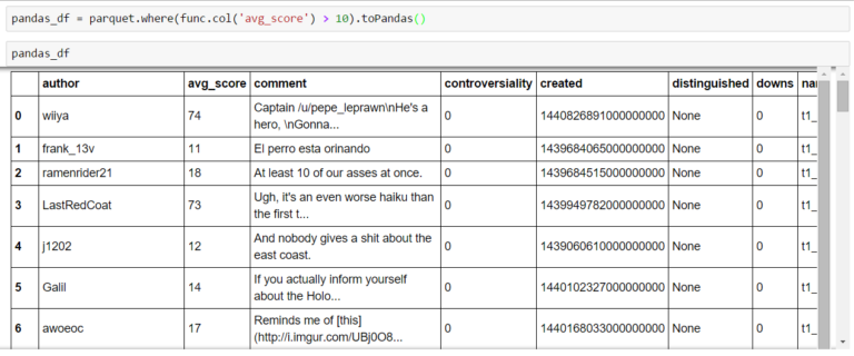 Data Science For Losers Part 5 Spark Dataframes Coding