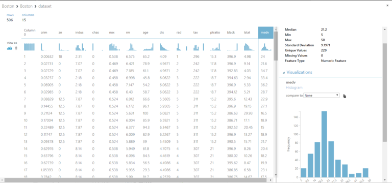 Data Science for Losers, Part 7 – Using Azure ML – Coding
