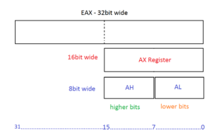Intro to x86 Assembly with FASM – Coding