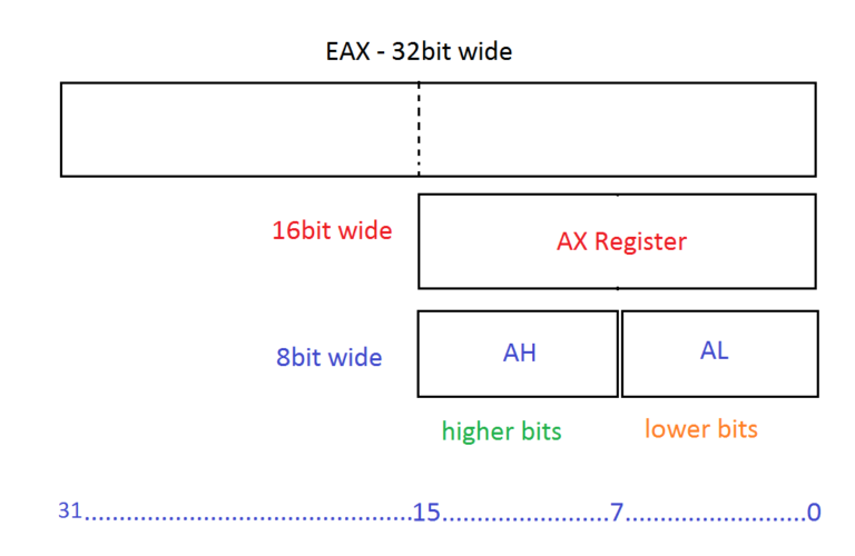 Intro to x86 Assembly with FASM – Coding
