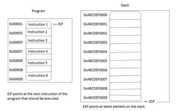 Intro to x86 Assembly with FASM – Coding