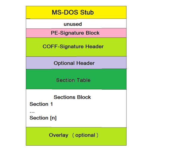 pe_file_structure – Coding