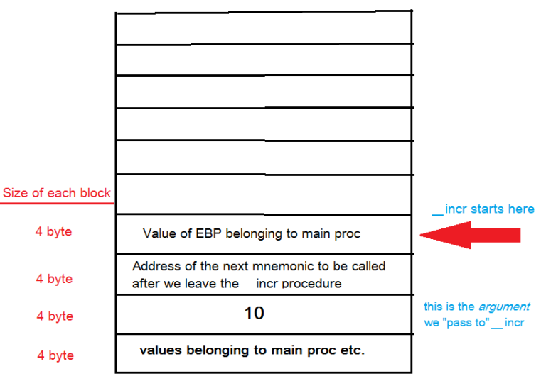 Intro to x86 Assembly with FASM – Part 2 – Coding