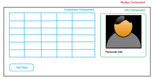 Intro to Angular 2 – Part 6 – ServiceWorkers – Coding