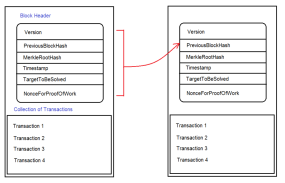 Bitcoin Internals, Part 1 – Coding