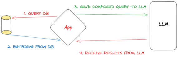 Intro to Semantic Kernel – Part Four – Coding