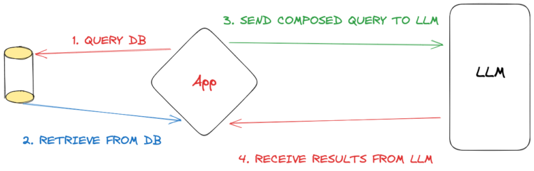 Intro To Semantic Kernel Part Four Coding